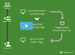 Scarcity Principle – Selling More With The Power Of Scarcity - Funnel Gems